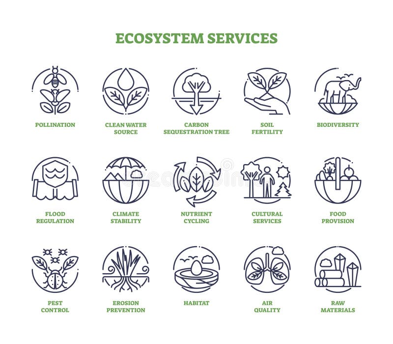 Ecosystem Services As Nature Elements for Wellbeing Outline Icon ...