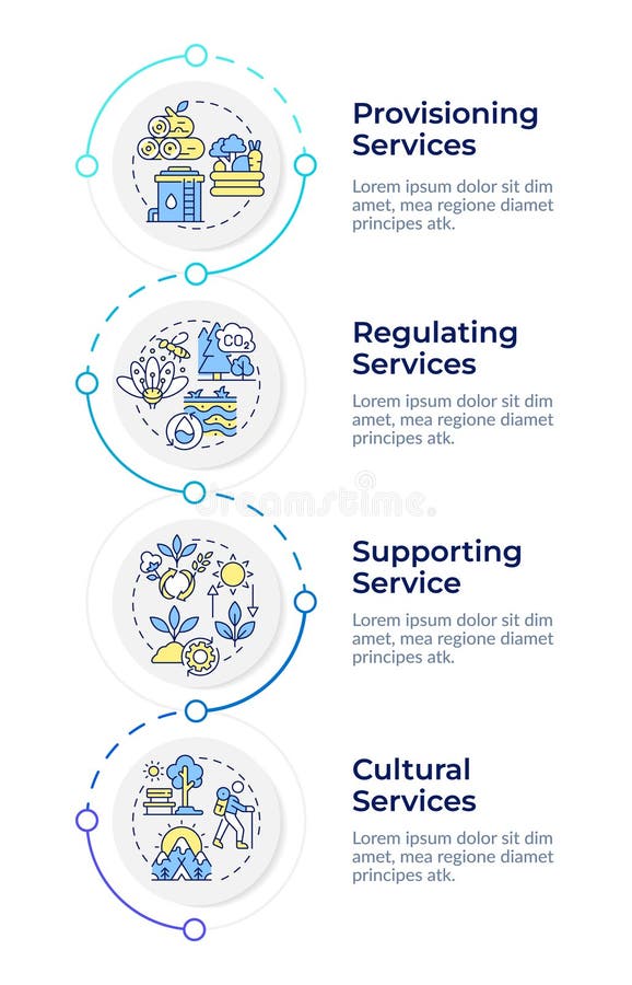 Ecosystem Services Infographic Design Template Stock Vector ...