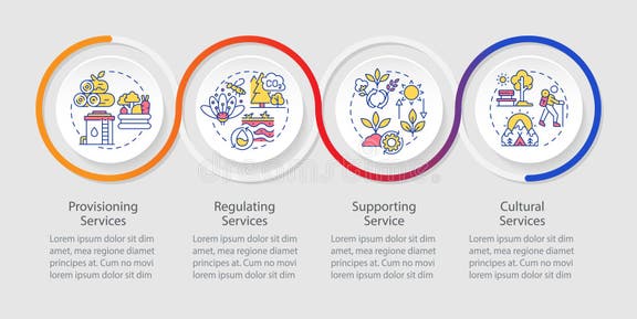 Ecosystem Services Infographics Circles Sequence Stock Vector ...
