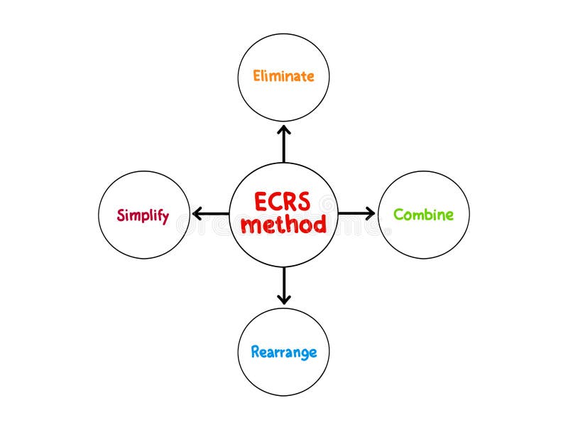 Lean Map Process Stock Photos - Free & Royalty-Free Stock Photos from ...
