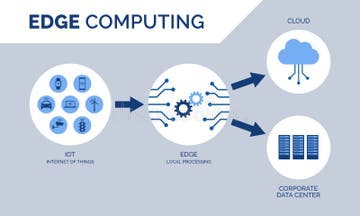 Edge Computing Infographic Stock Illustrations – 174 Edge Computing ...