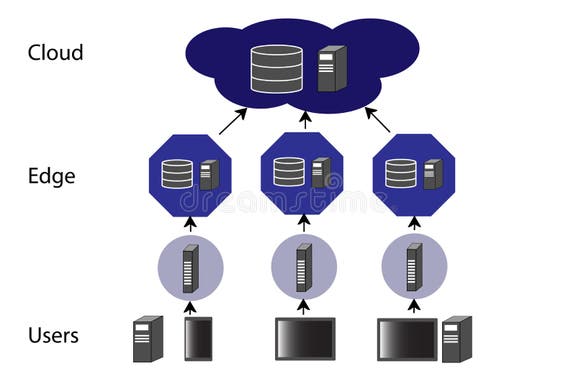 Edge Server Icon Stock Illustrations – 528 Edge Server Icon Stock ...