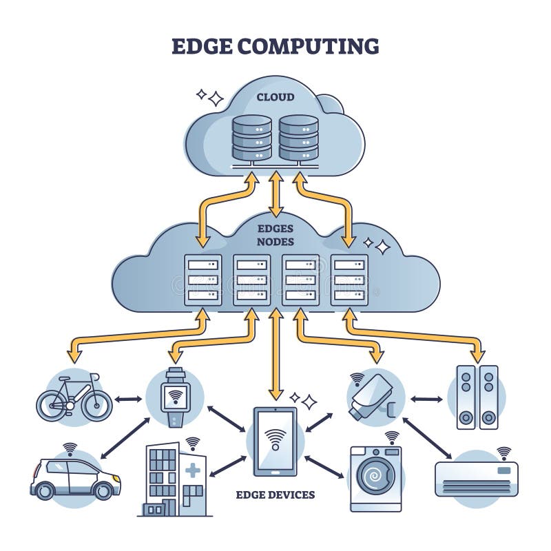 Edge Computing As Data Network with Storage Explanation in Outline ... Edge Computing As Data Network with Storage Explanation in Outline ...