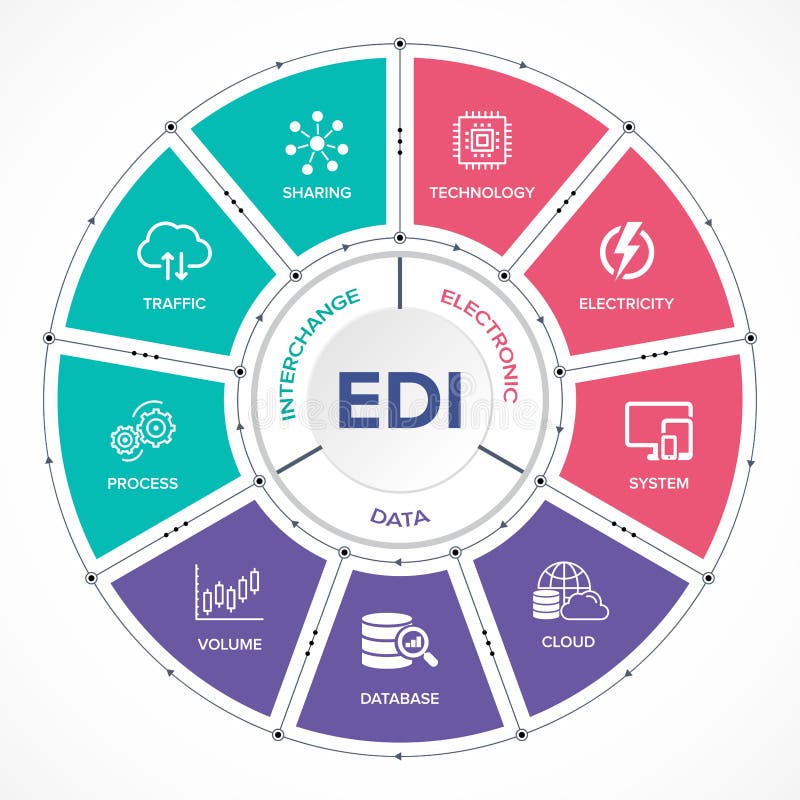 EDI - Electronic Data Interchange Concept Vector Icons Set Infographic ...