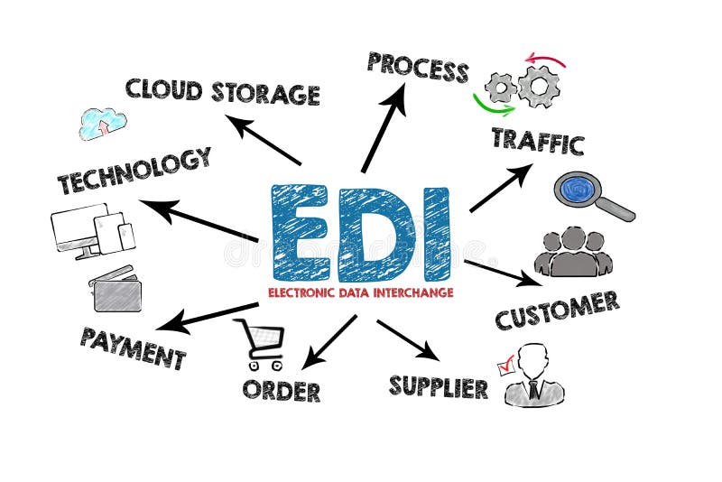 Electronic Data Interchange Stock Illustrations – 145 Electronic Data ...
