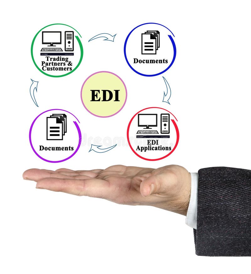 Edi System Stock Photos - Free & Royalty-Free Stock Photos from Dreamstime