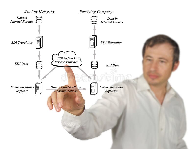 EDI Network Service Provider Immagine Stock - Immagine di formato ...