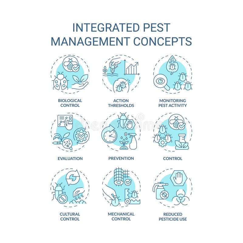 Integrated Pest Management As Sustainable Crop Protection Outline ...