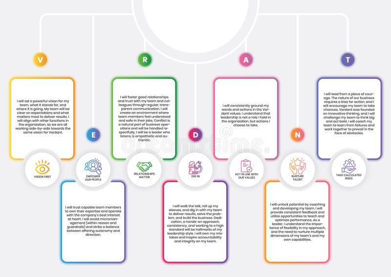 Editable Leader Principles Table Design Template EPS Vector Stock Photo ...