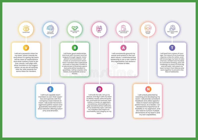 Editable Leader Principles Table Design Template EPS Vector Stock Photo ...