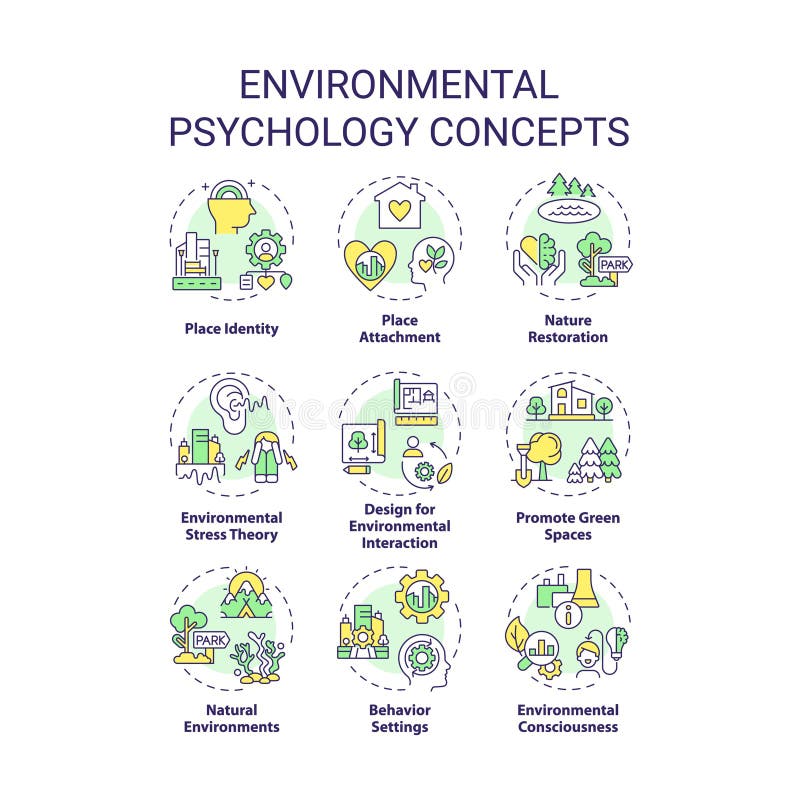 Editable Line Icon Set Representing Environmental Psychology Stock ...