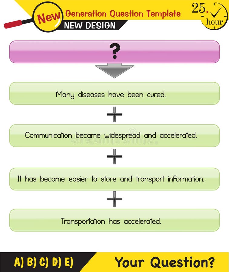Text Templates - for Teachers, Next Generation Question Examples Stock ...