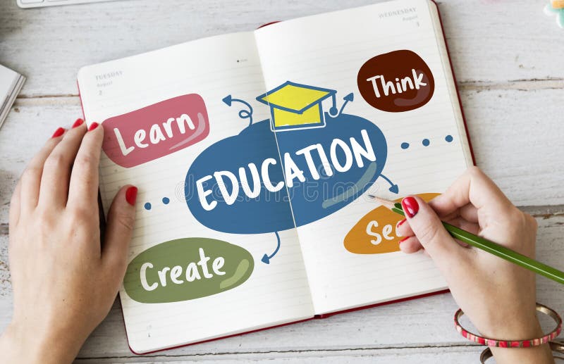 Education Create Learn Think Concept Stock Image - Image of college ...