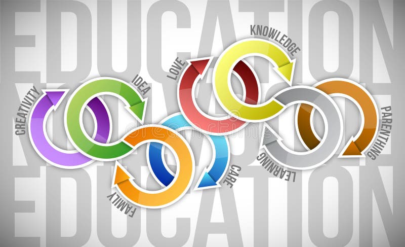 Education Cycle Illustration Design Stock Illustration - Illustration ...