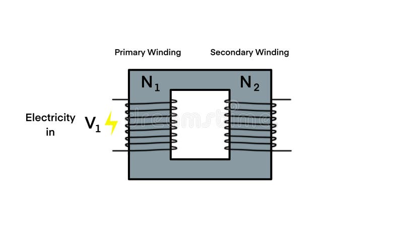 Education Demonstrates the Basic Principle of an Electrical Transformer ...