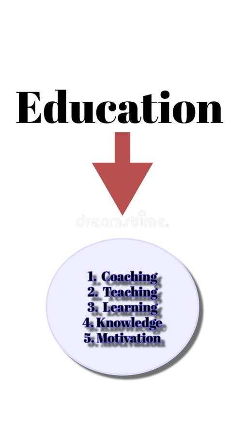 Education Has 5 Most Important Elements Including Coaching, Teaching ...