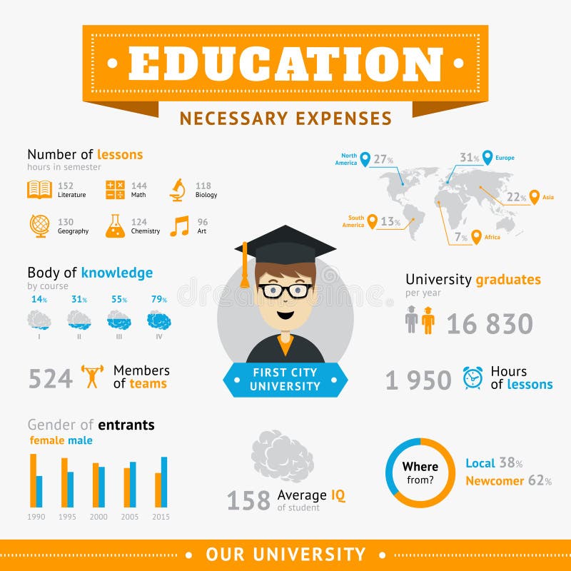 Education Infographic Design Template Stock Vector - Illustration of ...