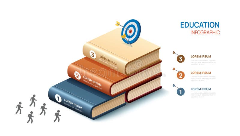 Education Infographic Diagram Template. 3 Step Books, Learning Platform ...