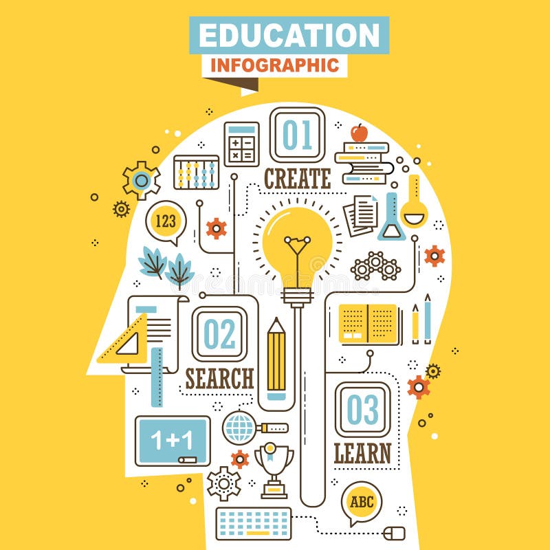 Education Infographic With Human Brain Stock Vector - Illustration of ...