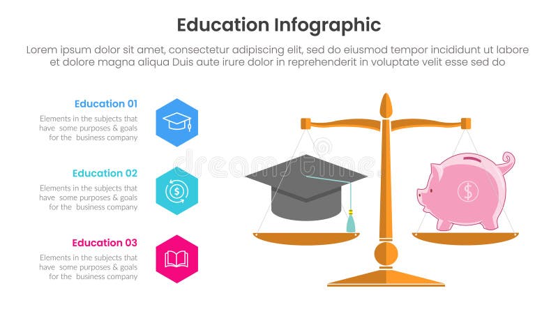 Education Infographic Template Banner with Scale for Cost Comparison ...