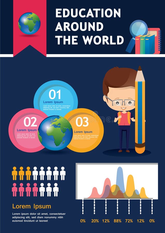 Education Infographic. Vector Illustration Decorative Design Stock ...