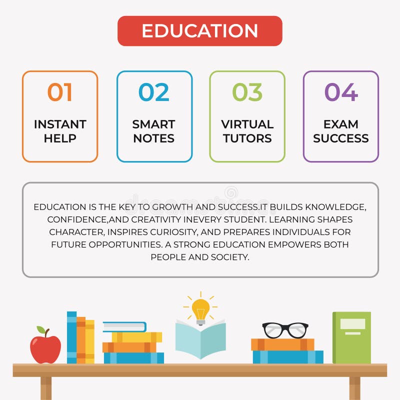 Education Infographics School Learning Online Training Study Visual Charts Stock Vector ...