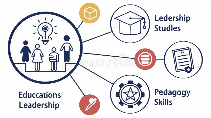 Education Leadership Network, Educational Framework and Leadership ...