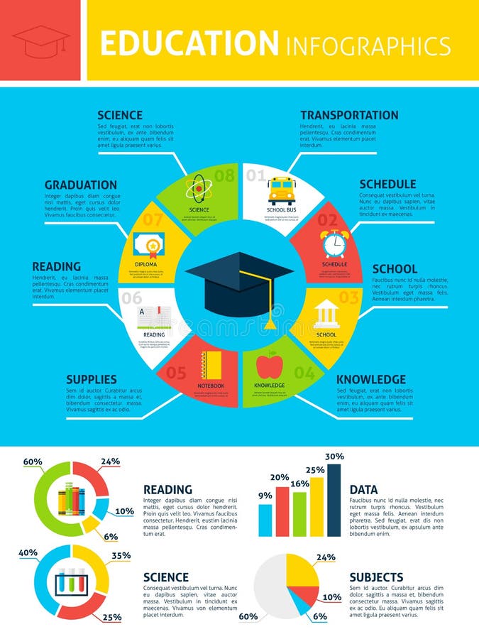 Infographics In Education