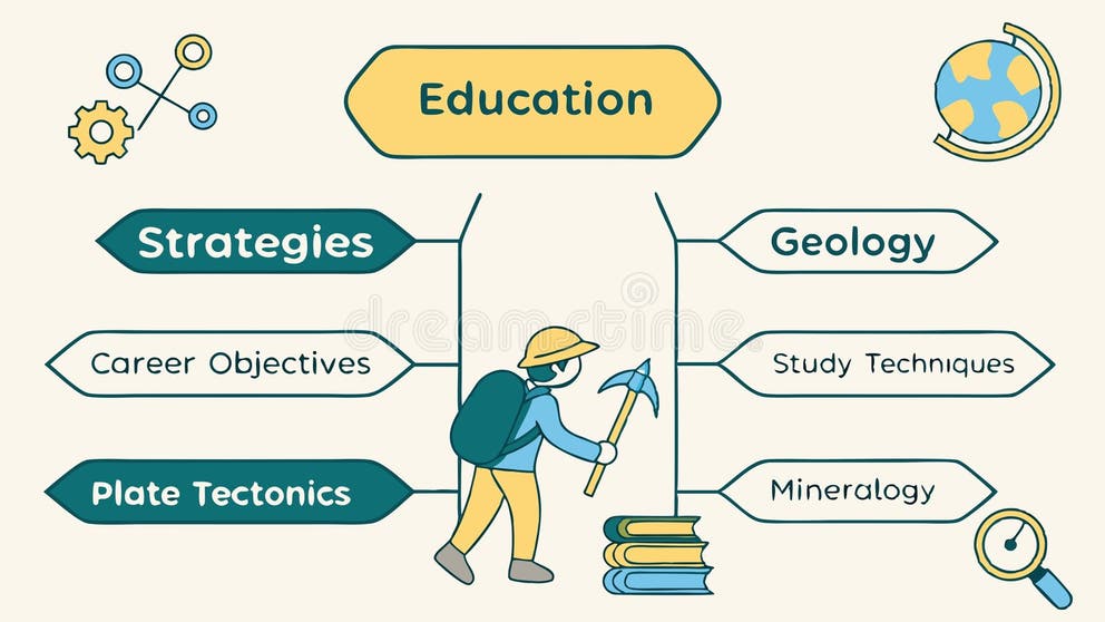 Education Mind Map Diverse Academic Subjects and Learning Paths, Vector ...