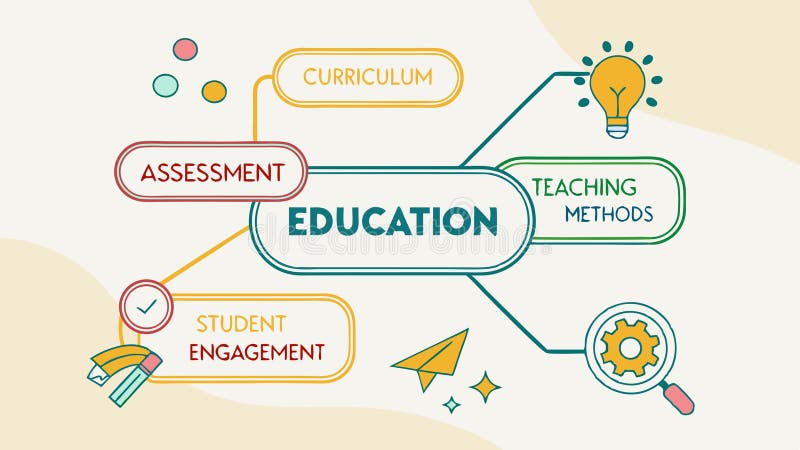 Teaching Methods Stock Illustrations – 2,190 Teaching Methods Stock ...