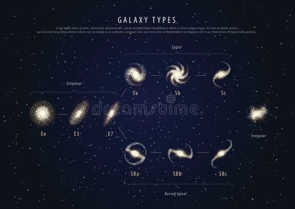 Galaxy Types Stock Illustrations – 687 Galaxy Types Stock Illustrations ...