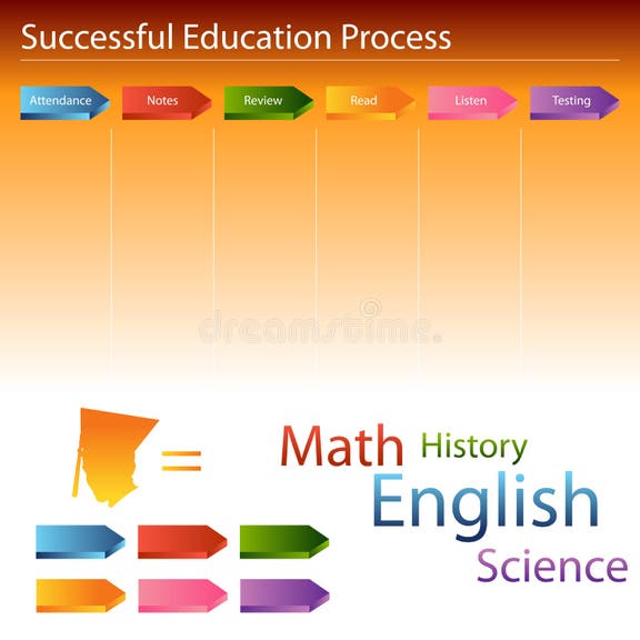 Education Process Stock Illustrations – 72,608 Education Process Stock ...