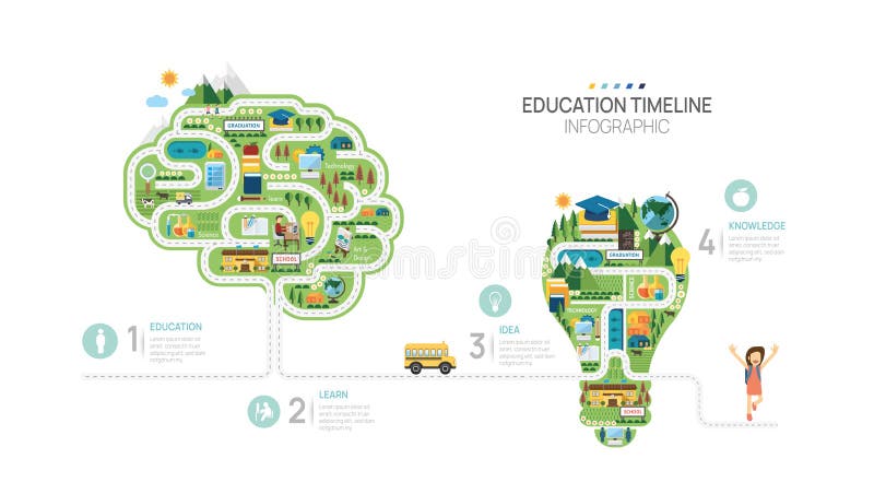 Education Road Map Timeline Infographic Template. Learn Milestone ...