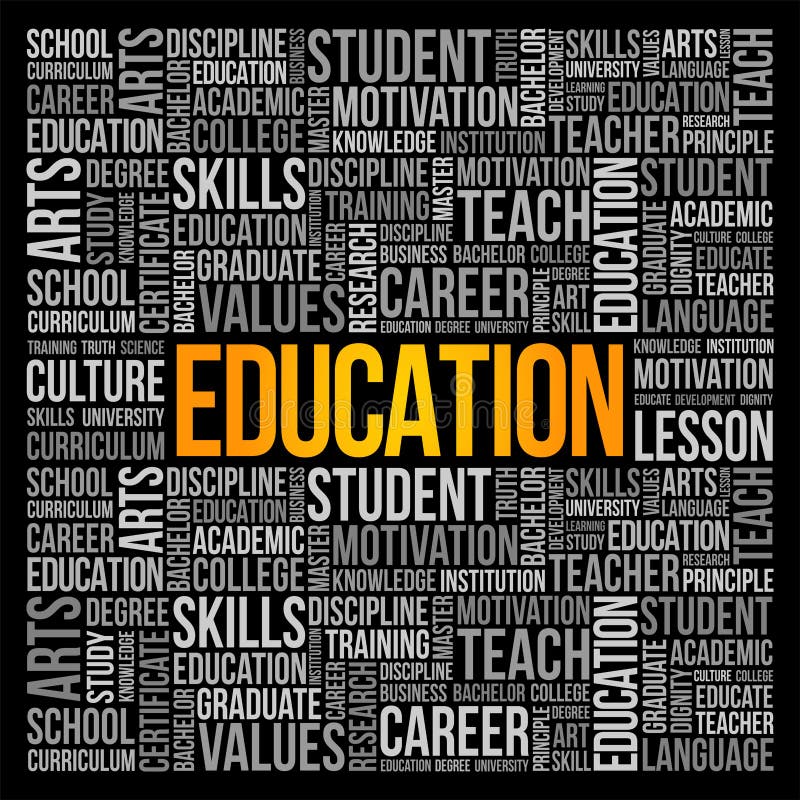 Education Word Cloud - Process of Facilitating Learning, Acquisition of ...