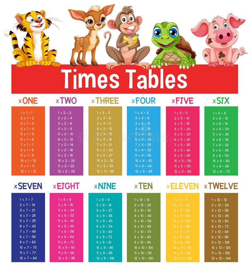 Educational Chart with Animals Stock Vector - Illustration of learning ...