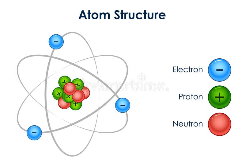 Educational Diagram of Chart Showing Physics and Chemistry Concept of ...