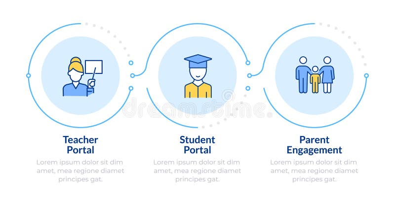 Educational Materials Portal Access Infographic 3 Steps Stock Vector ...
