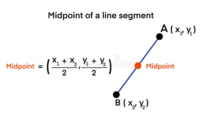 Educational Math Diagram Illustrating How To Find the Midpoint of a ...