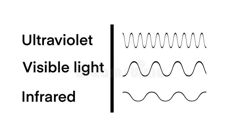 Educational Physics Light Line, Light Wave Frequency, Wavelengths of ...