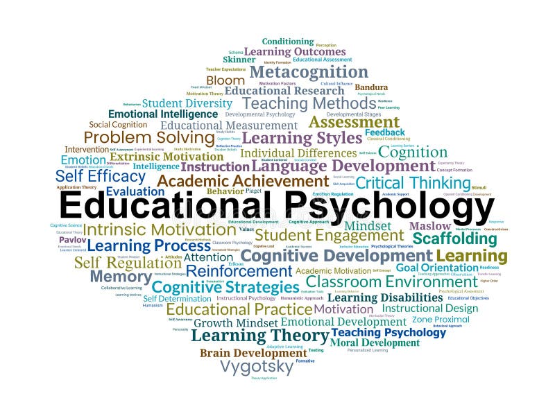 Educational Psychology Word Cloud. Key Concepts in Learning ...