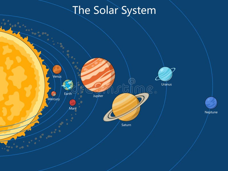 Educational Solar System Diagram Vector Stock Vector - Illustration of ...