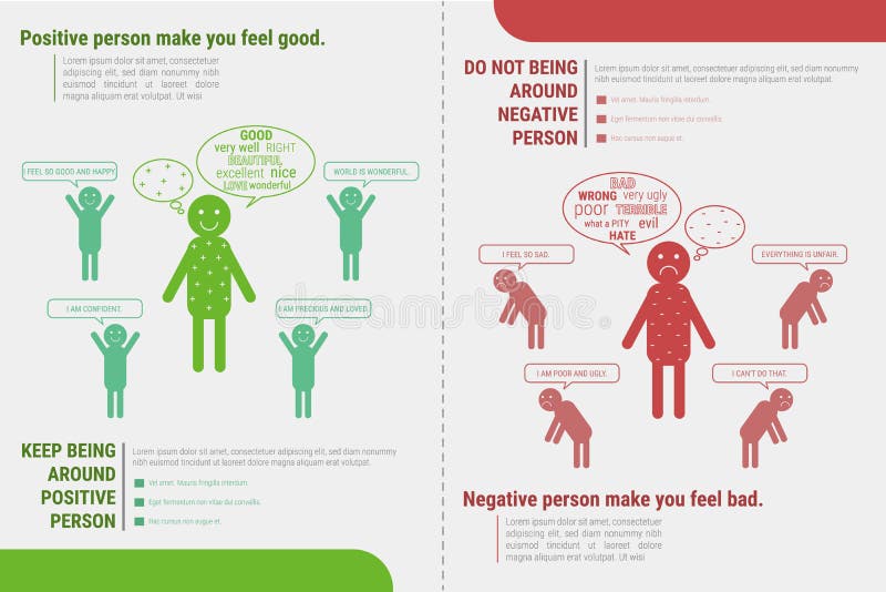 Positive and Negative People Infographic Stock Vector - Illustration of ...