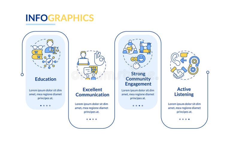 Traits Visualization Stock Illustrations – 32 Traits Visualization ...