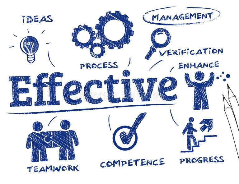 Effective Operation Stock Illustrations – 2,707 Effective Operation ...