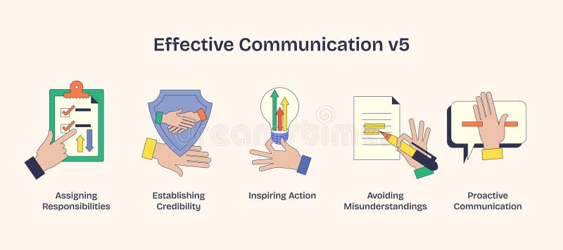Effective Communication Involves Hands Pointing, Writing, and Gesturing ...