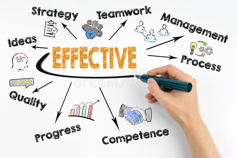 Effective Concept. Chart with Keywords and Icons on White Background ...