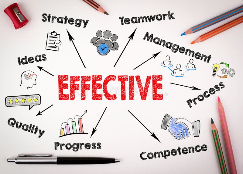 Effective Concept. Chart with Keywords and Icons on White Background ...