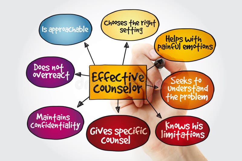 Effective counselor map stock photo. Image of idea, paper - 9829858