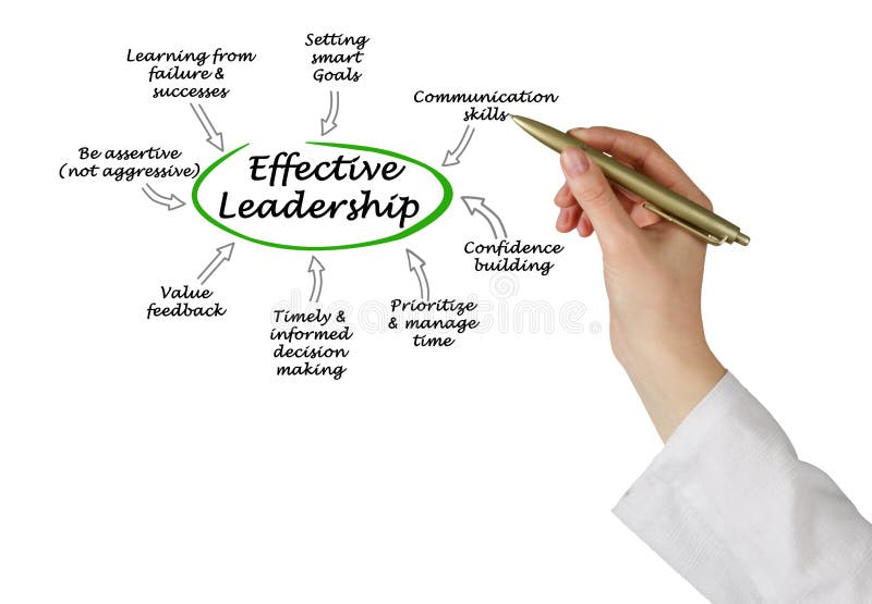Effective Leadership stock photo. Image of presenting - 84309172