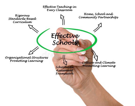 Effective Schools stock photo. Image of quality, diagram - 85738304